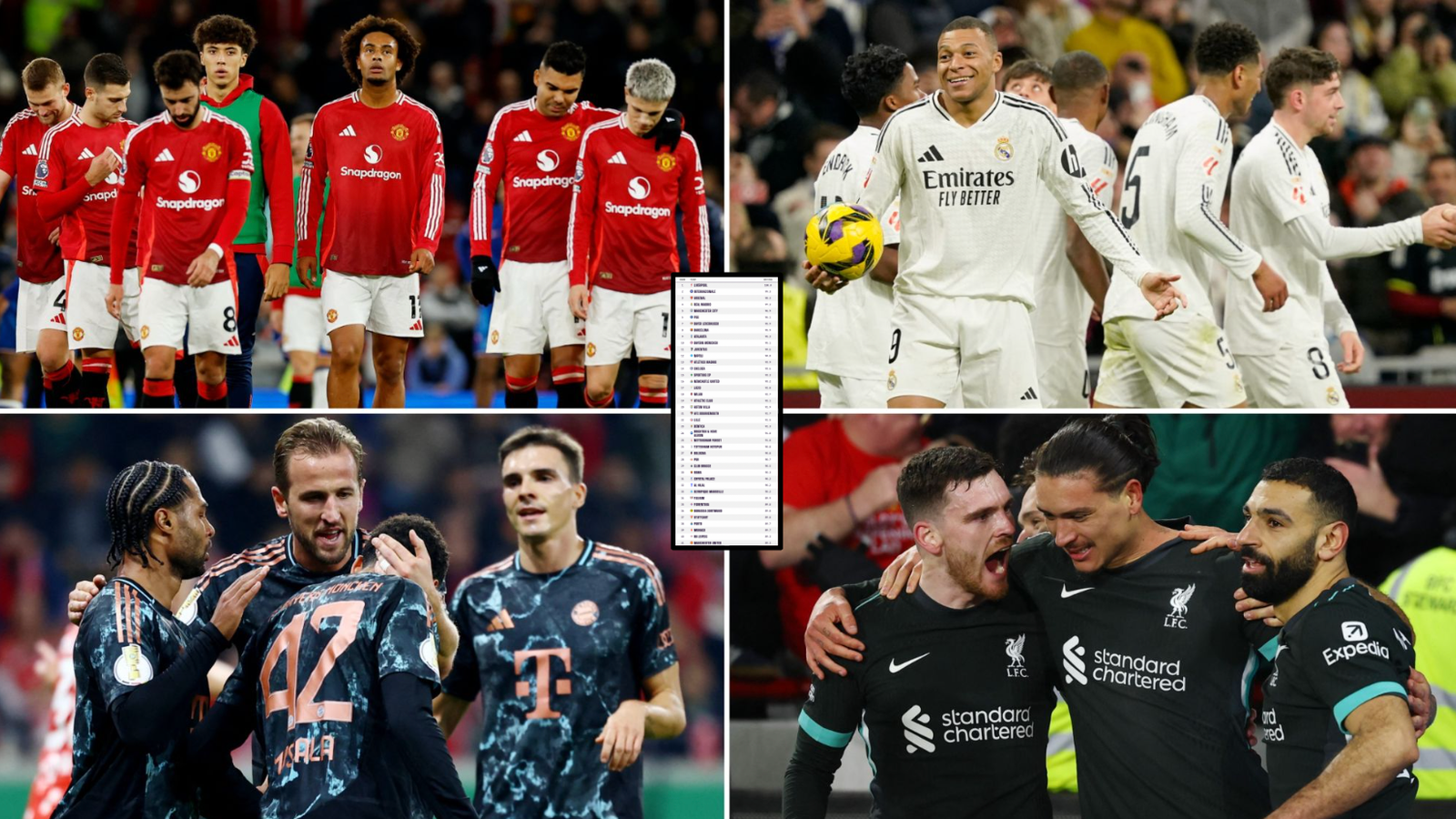 30 Best Football Teams in the World [Ranked]