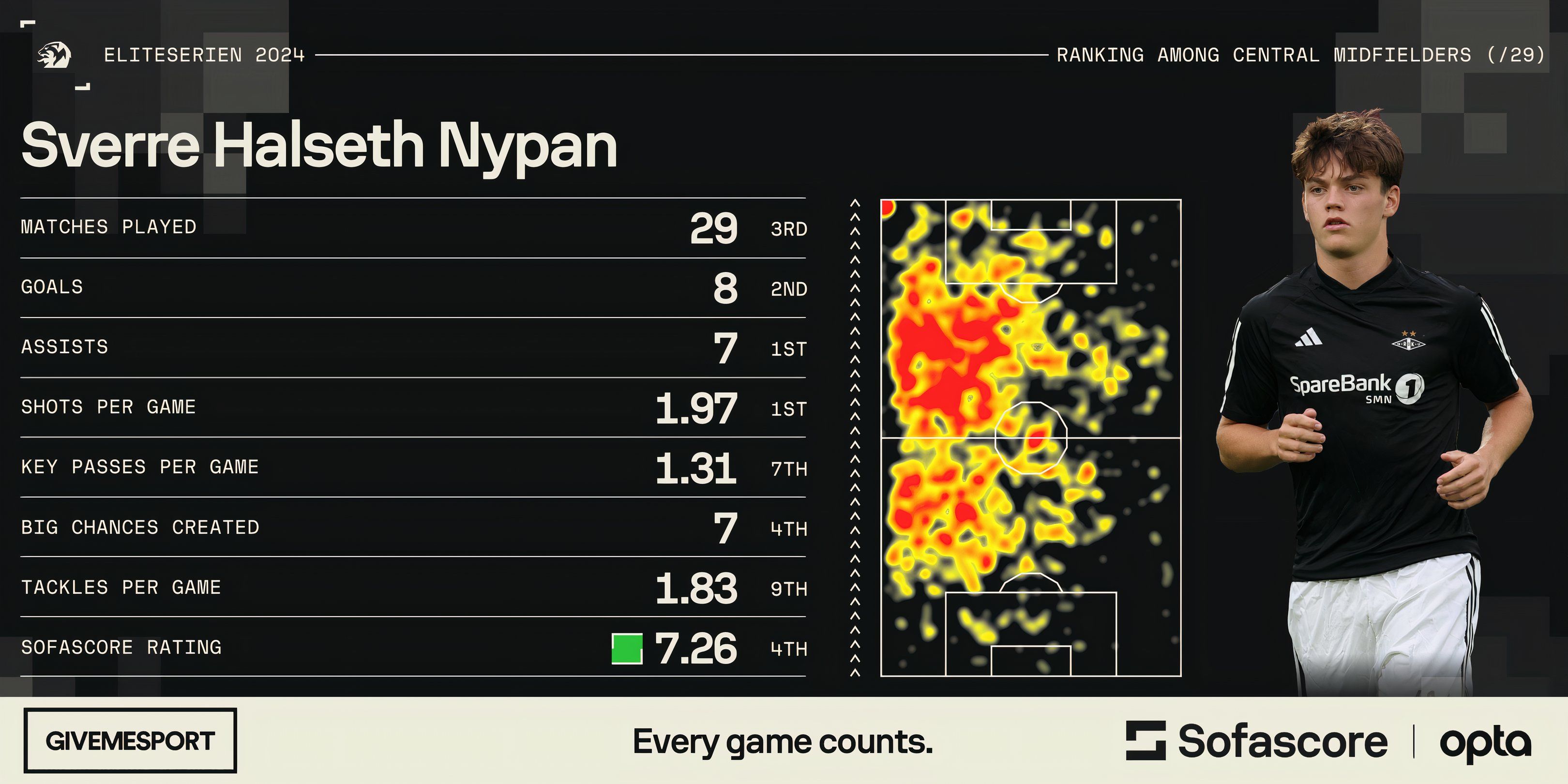 Exclusive: Nypan to Decide on Arsenal Move 'Before End of Season'