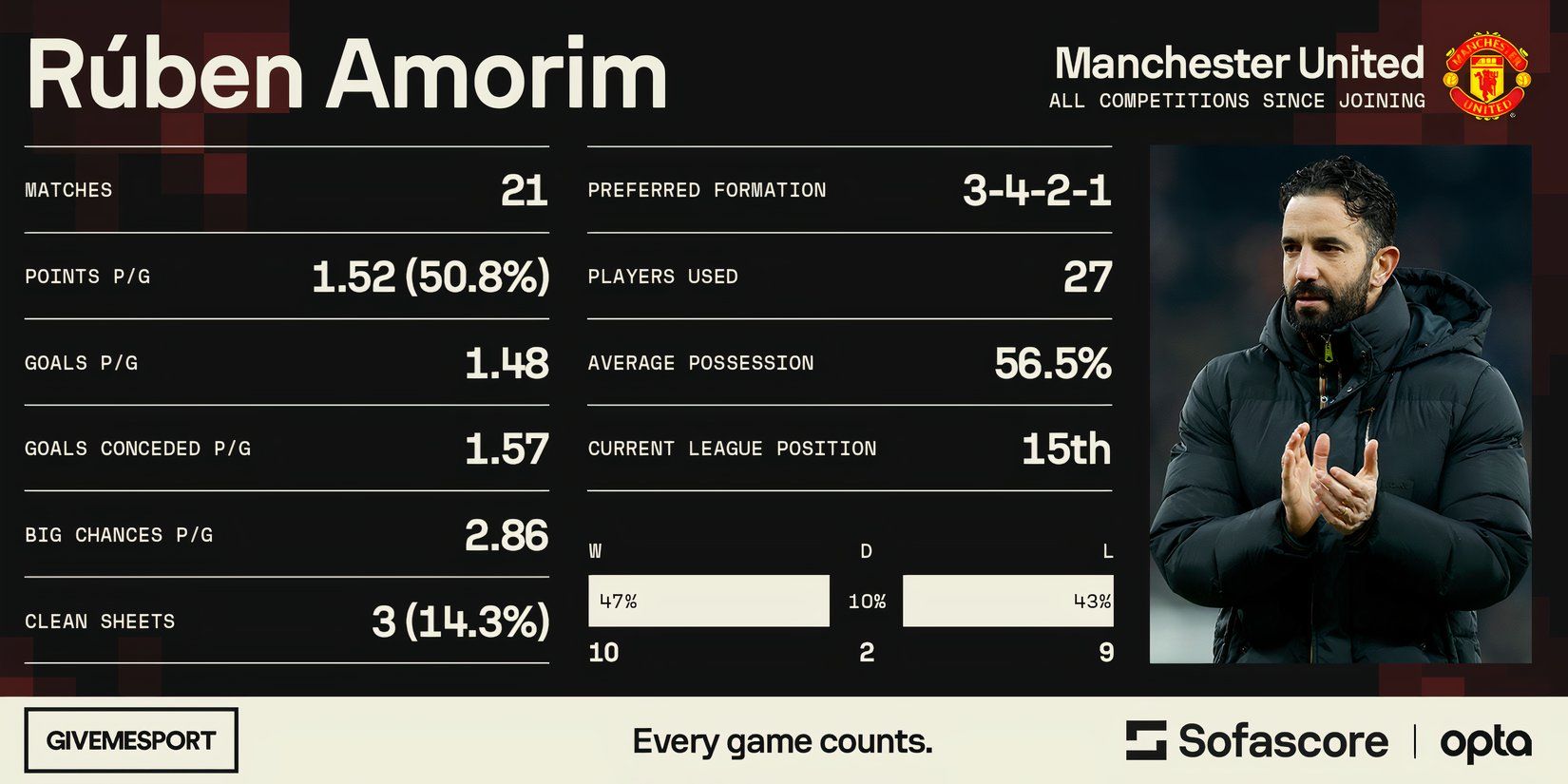 Exclusive: Big Sekou Kone Update Emerges out of Man Utd