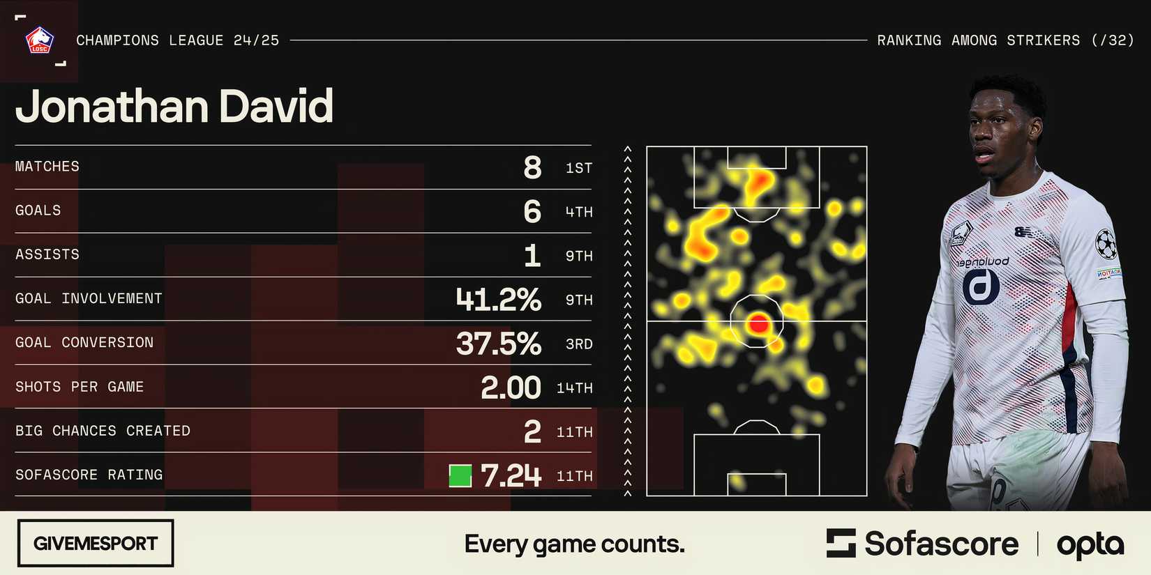 Exclusive: Big West Ham and Tottenham Update on Signing Jonathan David
