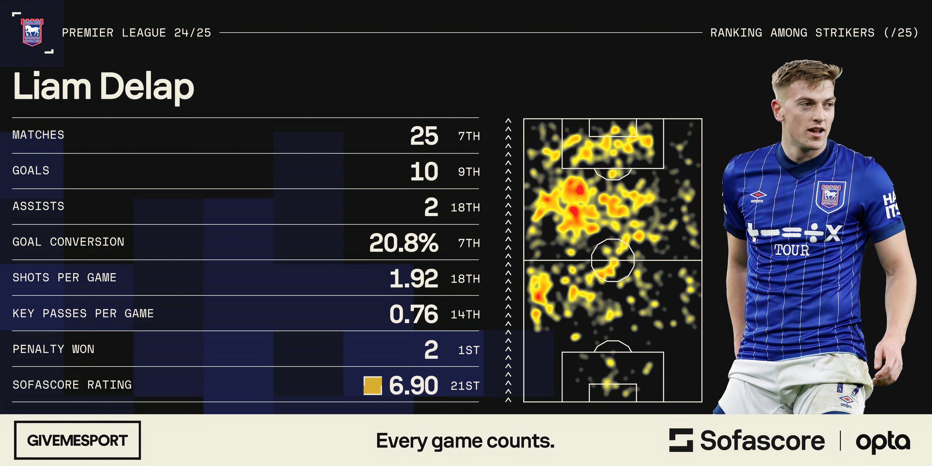 Exclusive: Man Utd Have Better Chance of Signing Liam Delap Than Osimhen