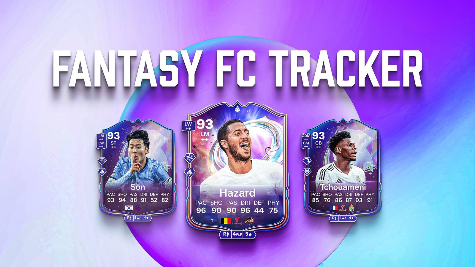 EA Sports FC 25 Fantasy FC Tracker