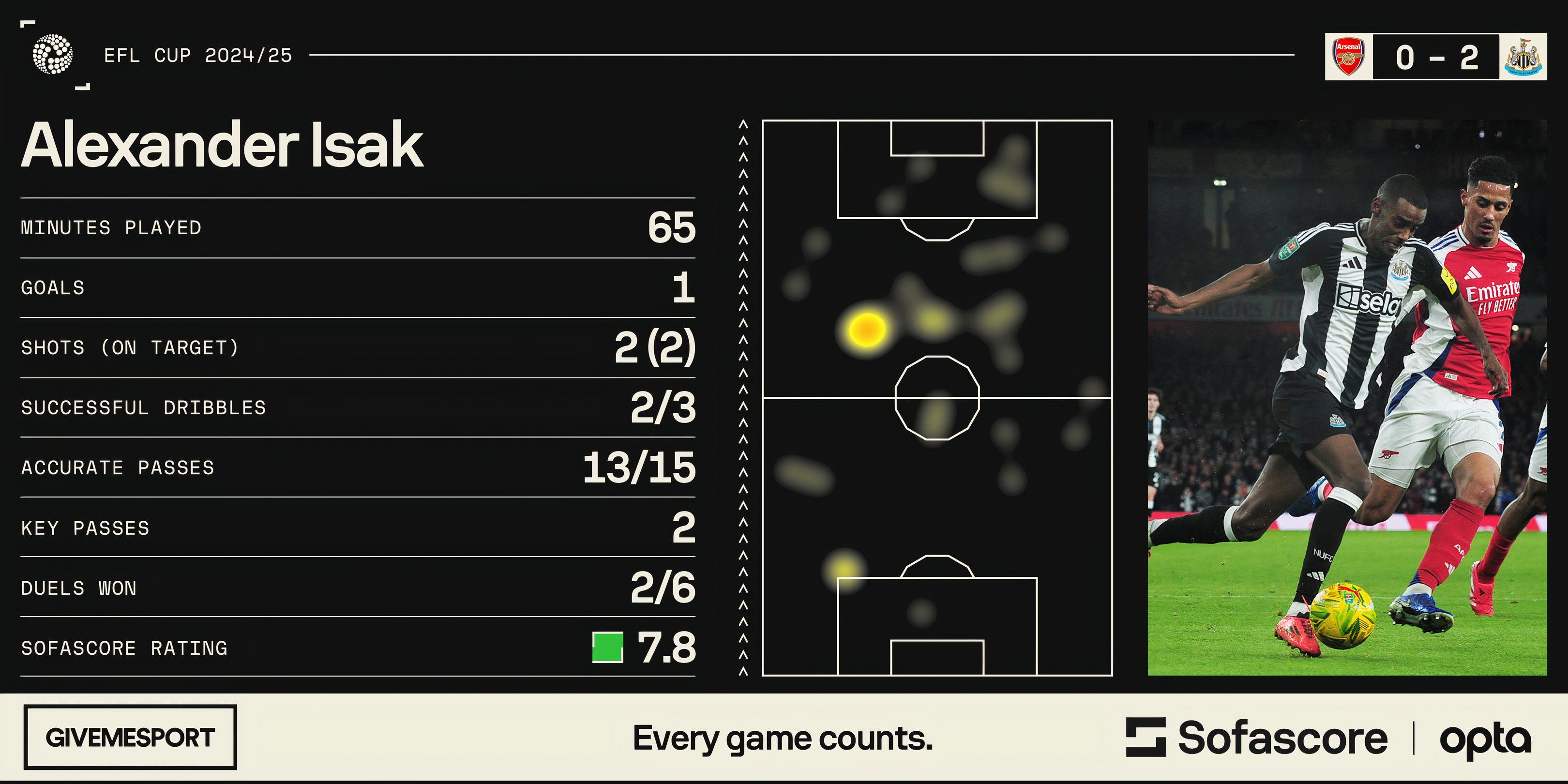 Three 'World-Class' Strikers Arsenal Could Sign after Major Fabrizio Romano Update