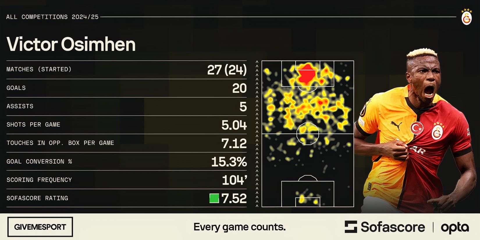 Exclusive: Victor Osimhen Emerges as Man Utd's 'Dream' Signing After ...