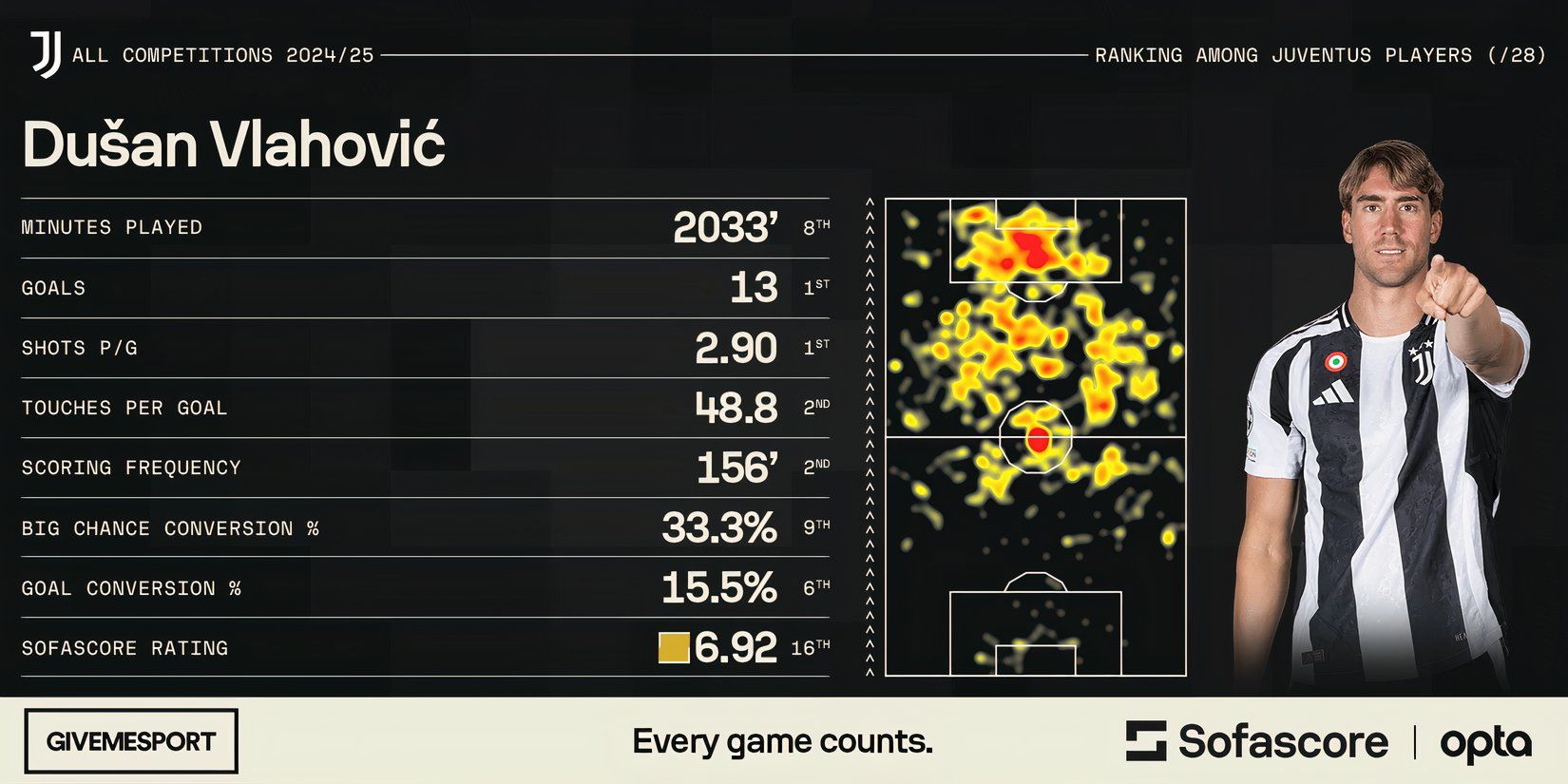 Arsenal Could Sign 'Complete Number 9' for £33m as Club Slashes Asking ...