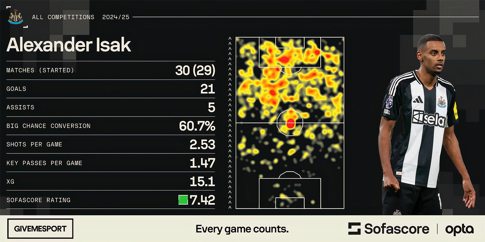 Exclusive: Liverpool 'Very Likely' to be in Mix to Sign Alexander Isak