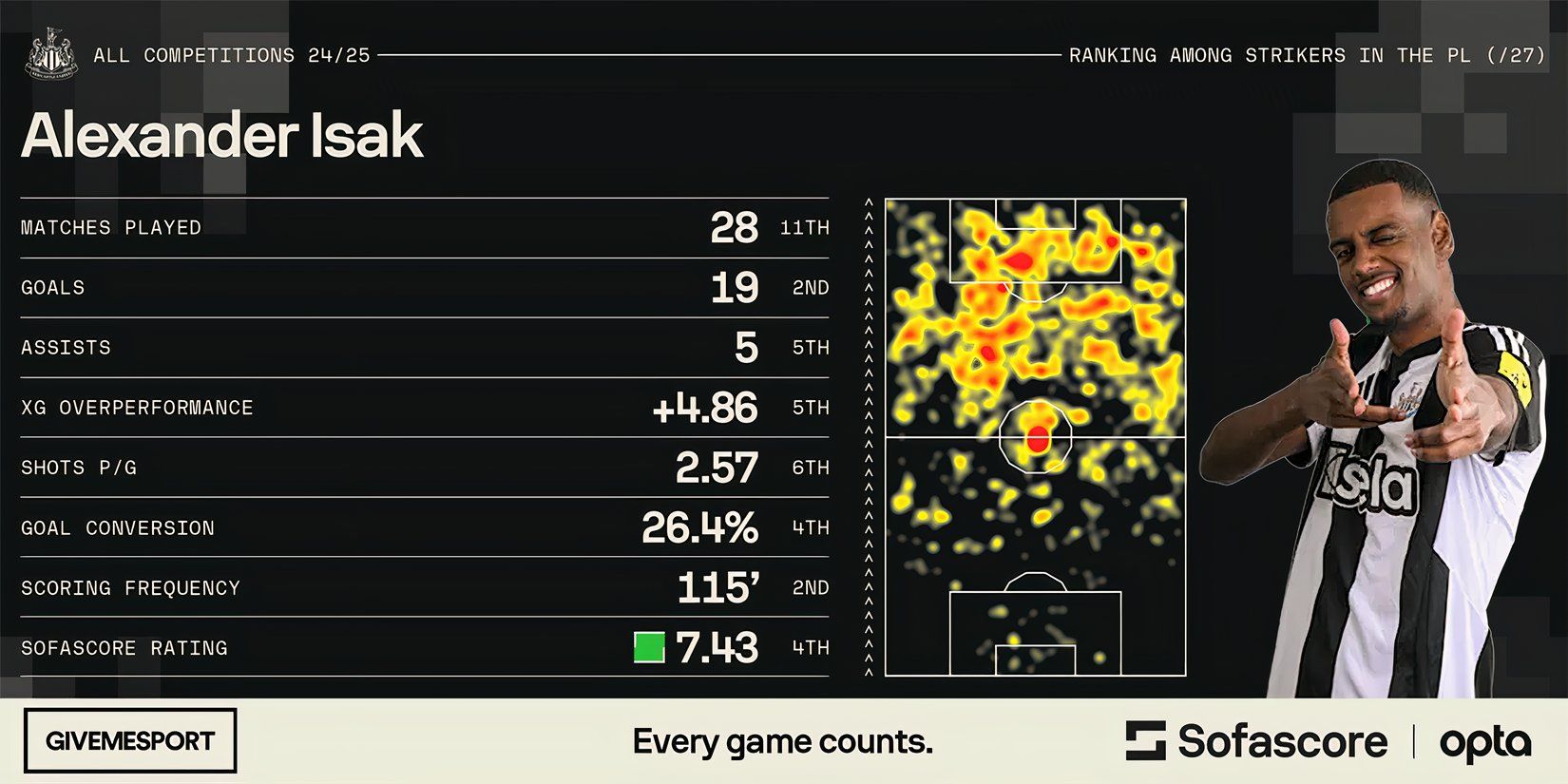Exclusive: Howe 'Adamant' Newcastle Must Keep Alexander Isak in Summer