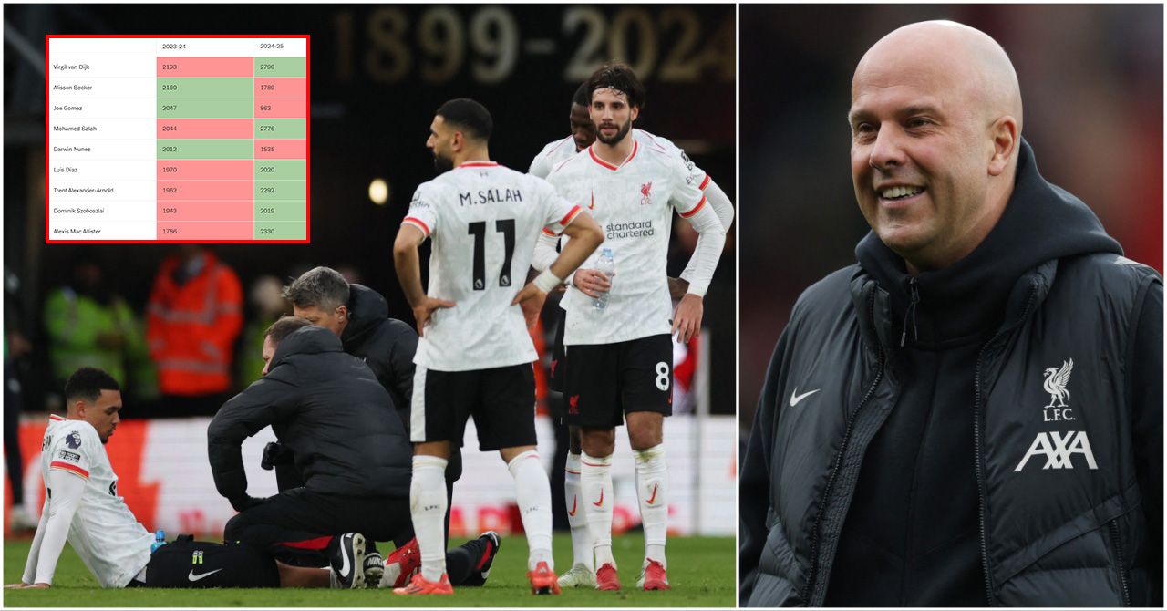 How Liverpool Have Improved Their Injury Record in the 2024/25 Season