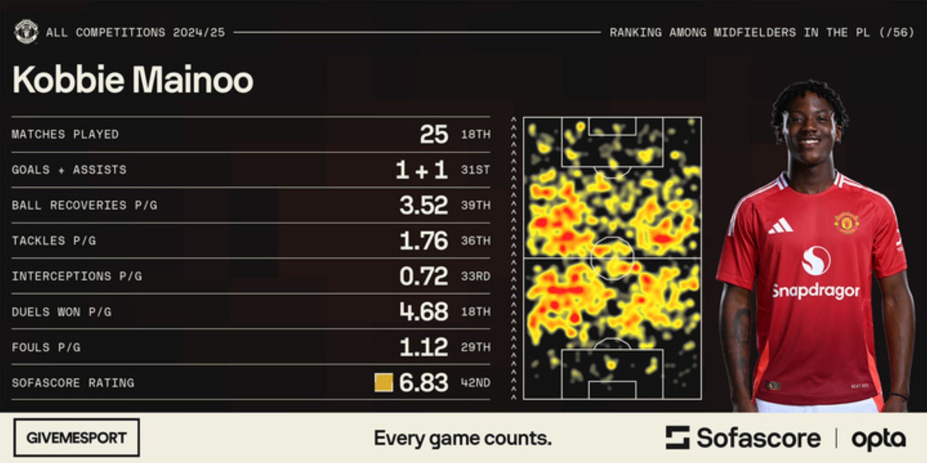 Graeme Souness Claims Man Utd Star ‘Doesn’t Understand His Position’