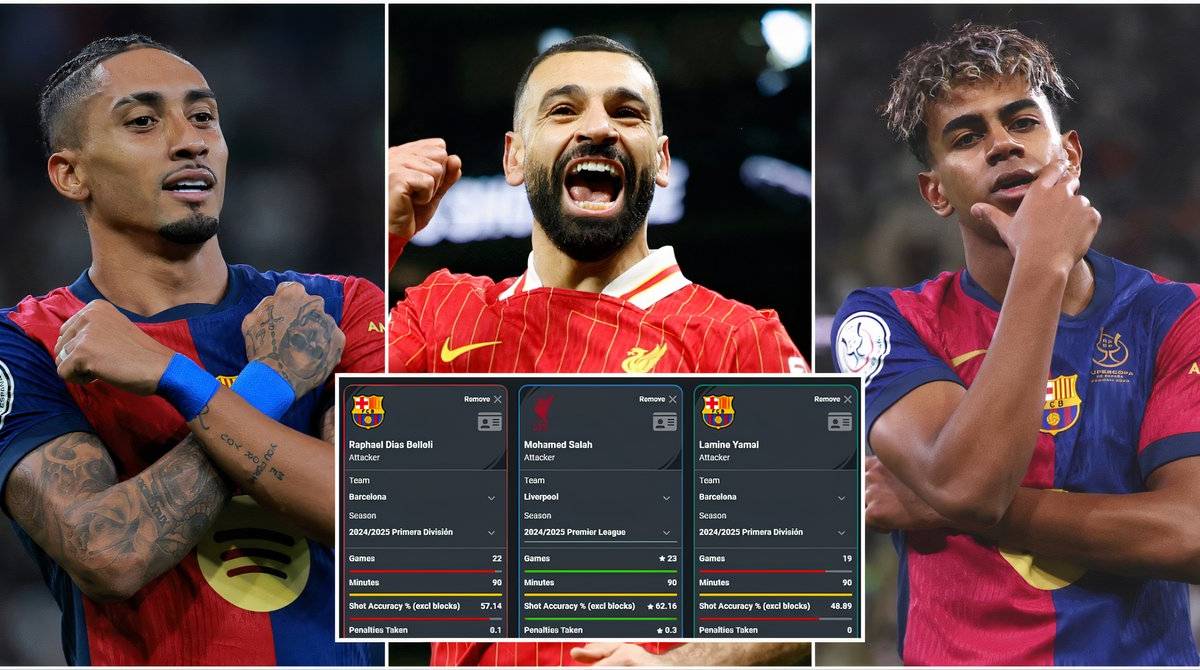 Mohamed Salah, Raphinha and Lamine Yamal’s 2024/25 Statistics Compared