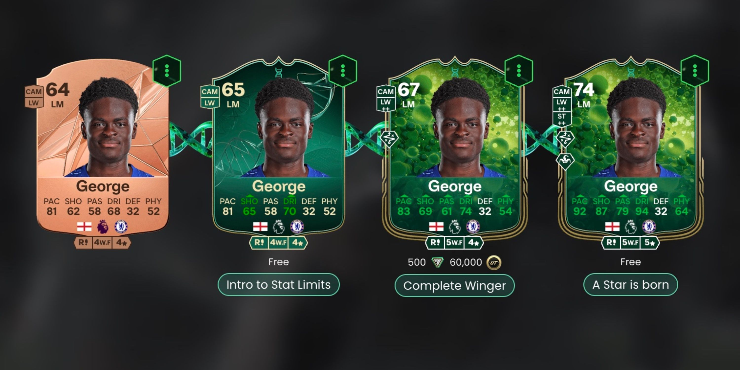 9 Best Players For 'A Star is Born' Evolution in EA Sports FC 25 (Ranked)