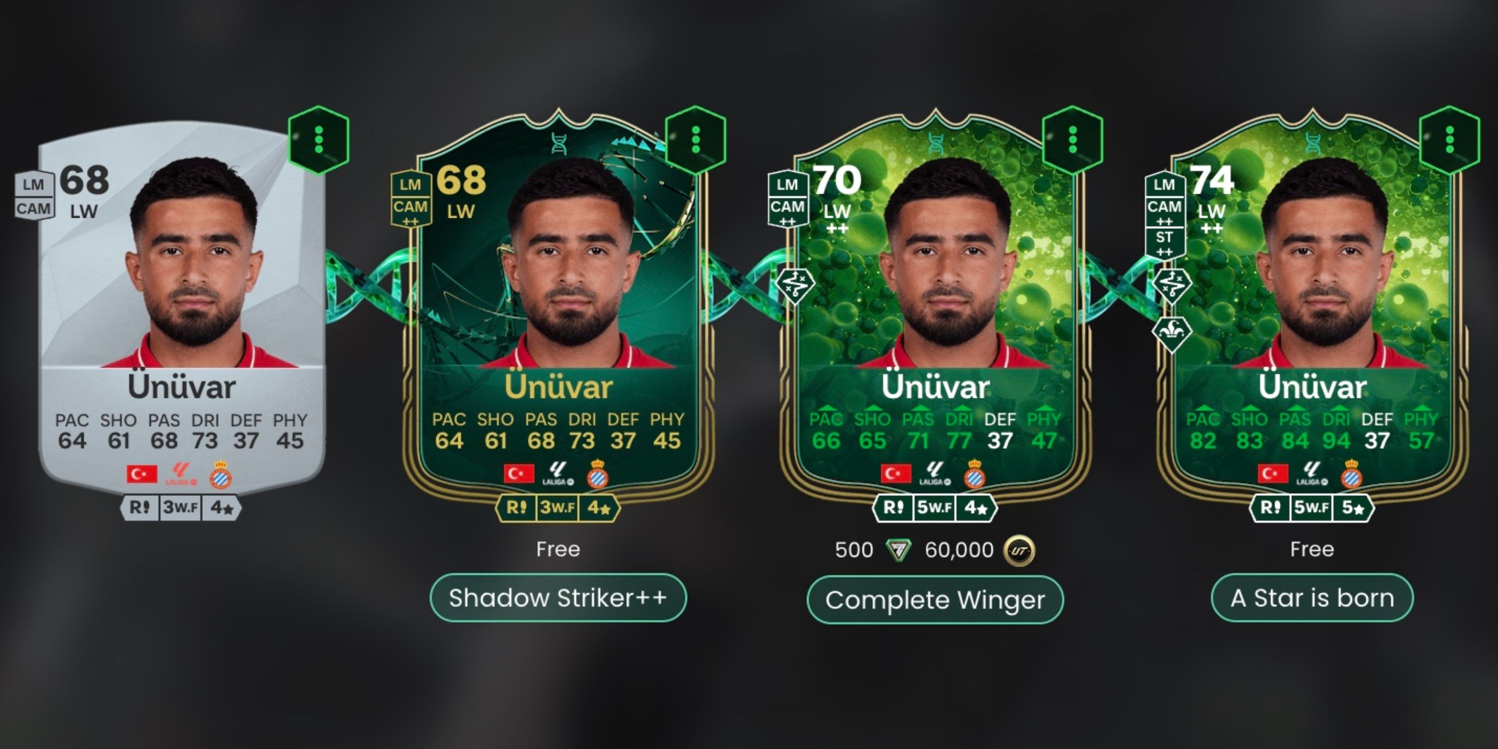 9 Best Players For 'A Star is Born' Evolution in EA Sports FC 25 (Ranked)