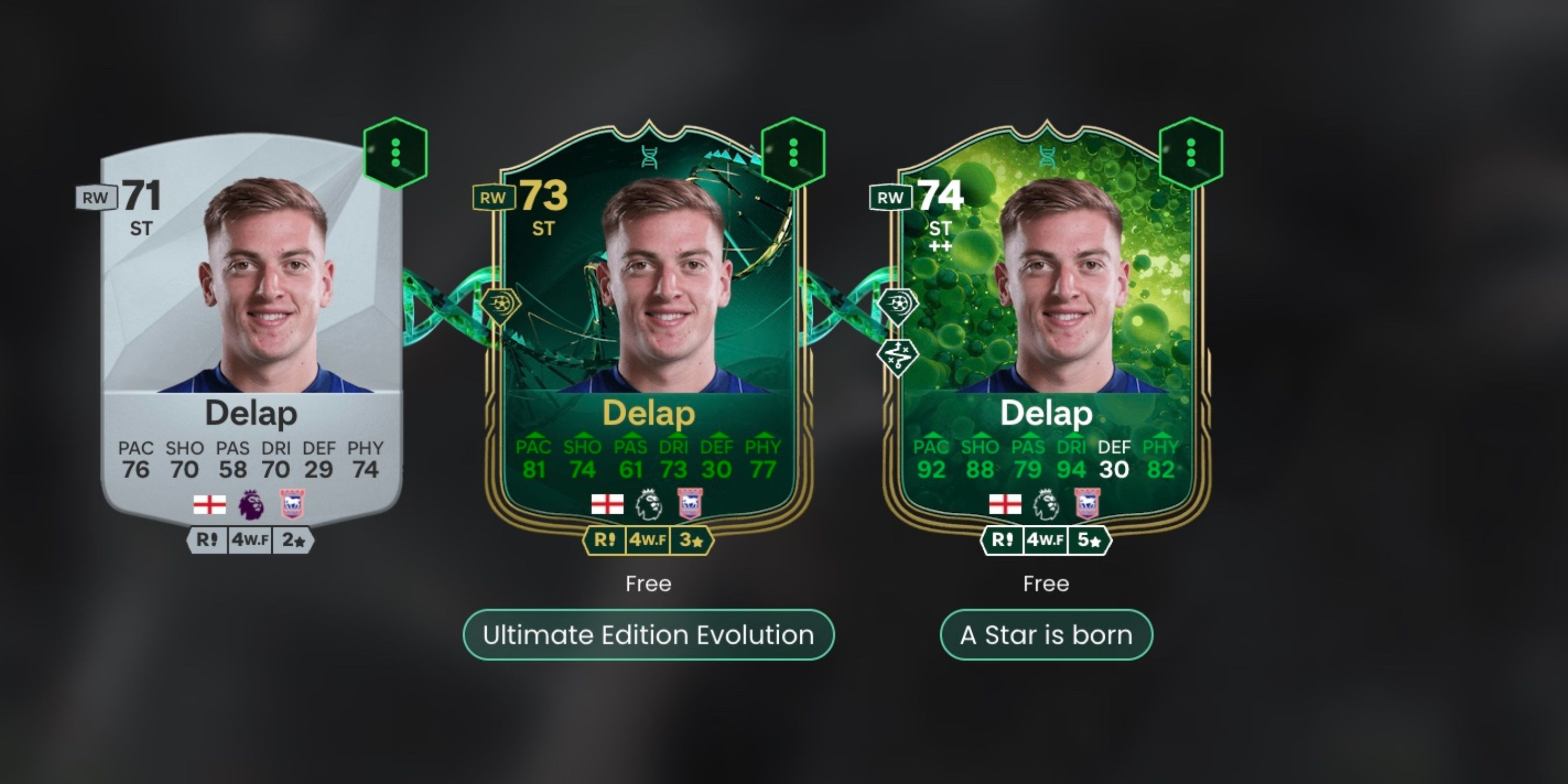 9 Best Players For 'A Star is Born' Evolution in EA Sports FC 25 (Ranked)