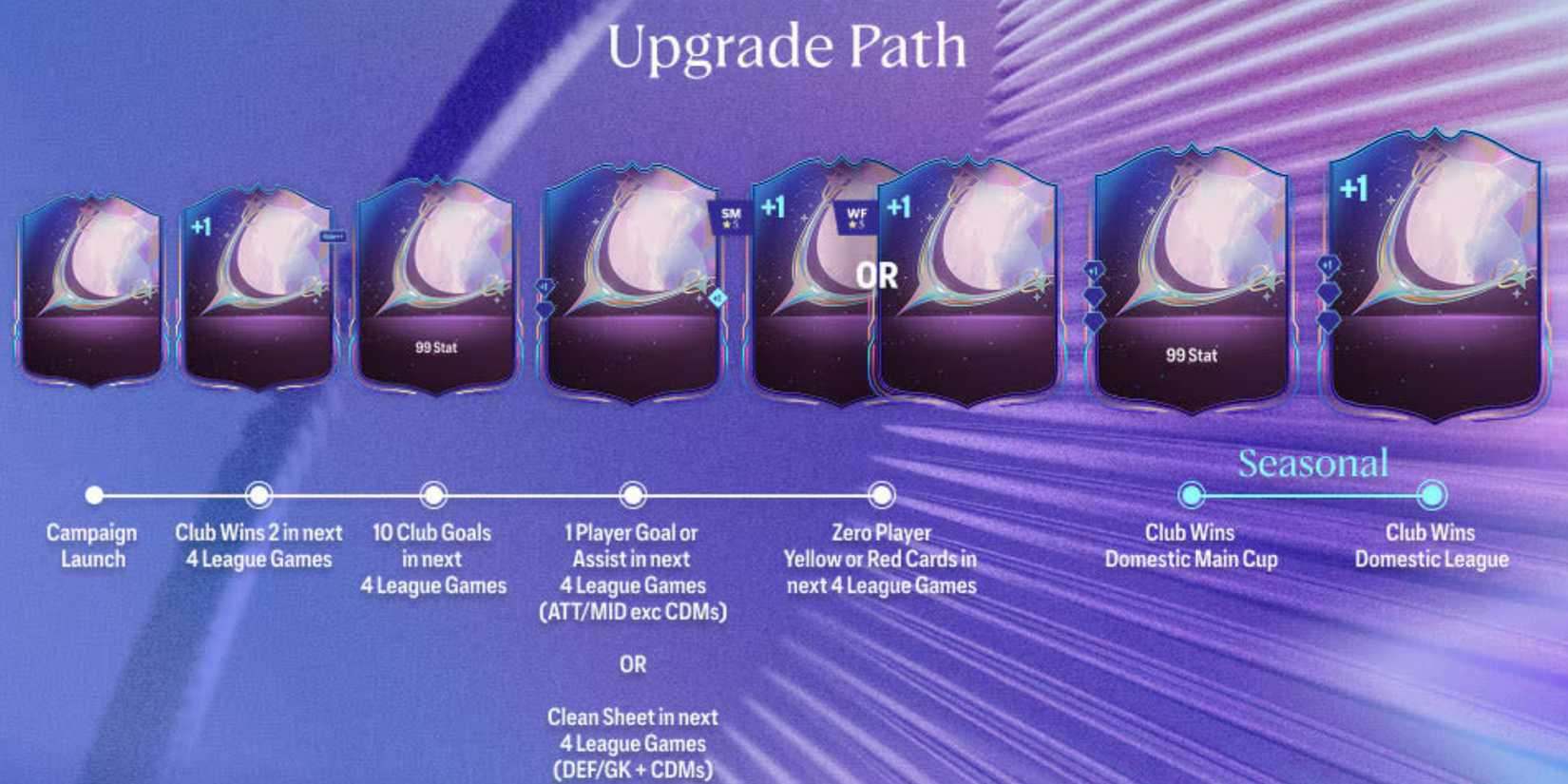 EA Sports FC 25 Fantasy FC Tracker