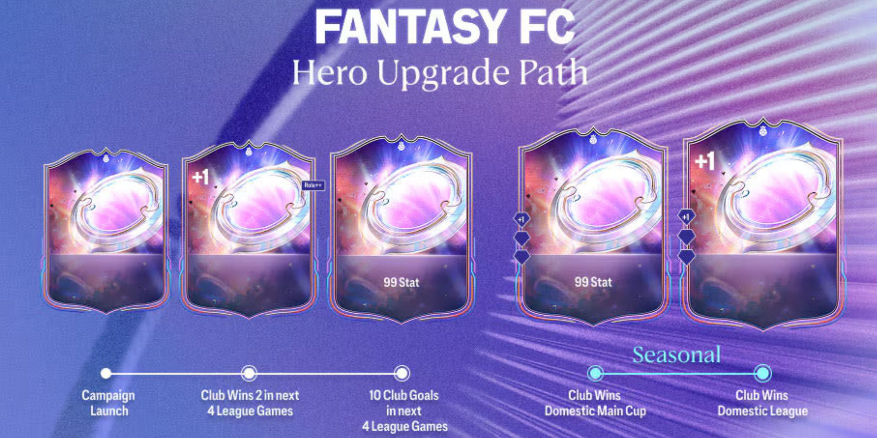 EA Sports FC 25 Fantasy FC Tracker