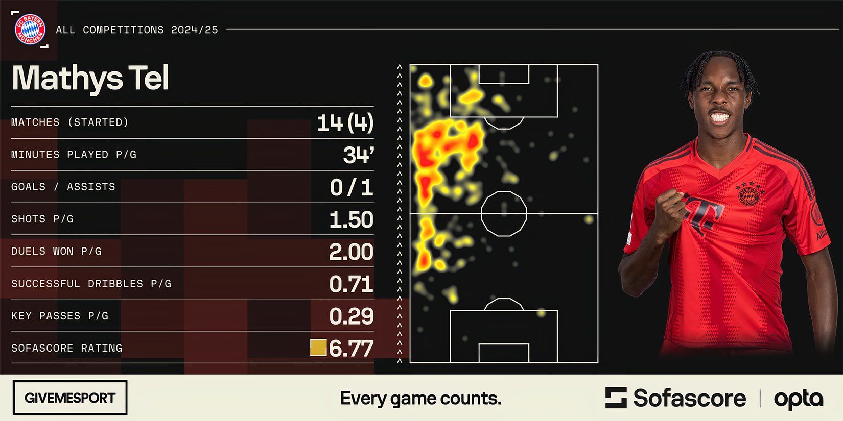 Exclusive: Man Utd 'Could Beat Arsenal' to Signing Mathys Tel