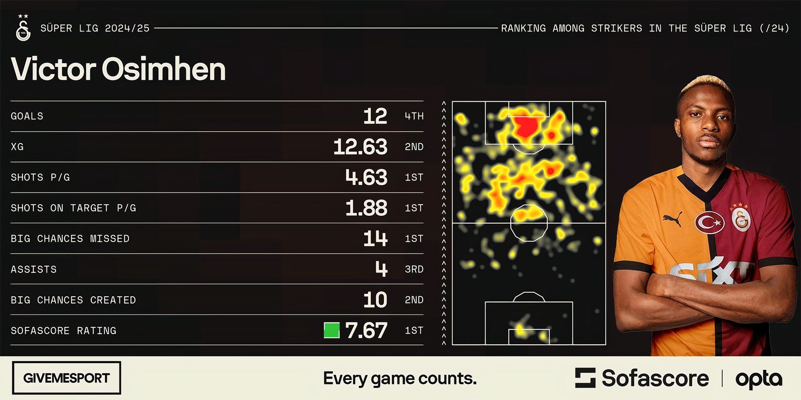 Exclusive: Man Utd 'Plotting Summer Bid' to Sign Victor Osimhen