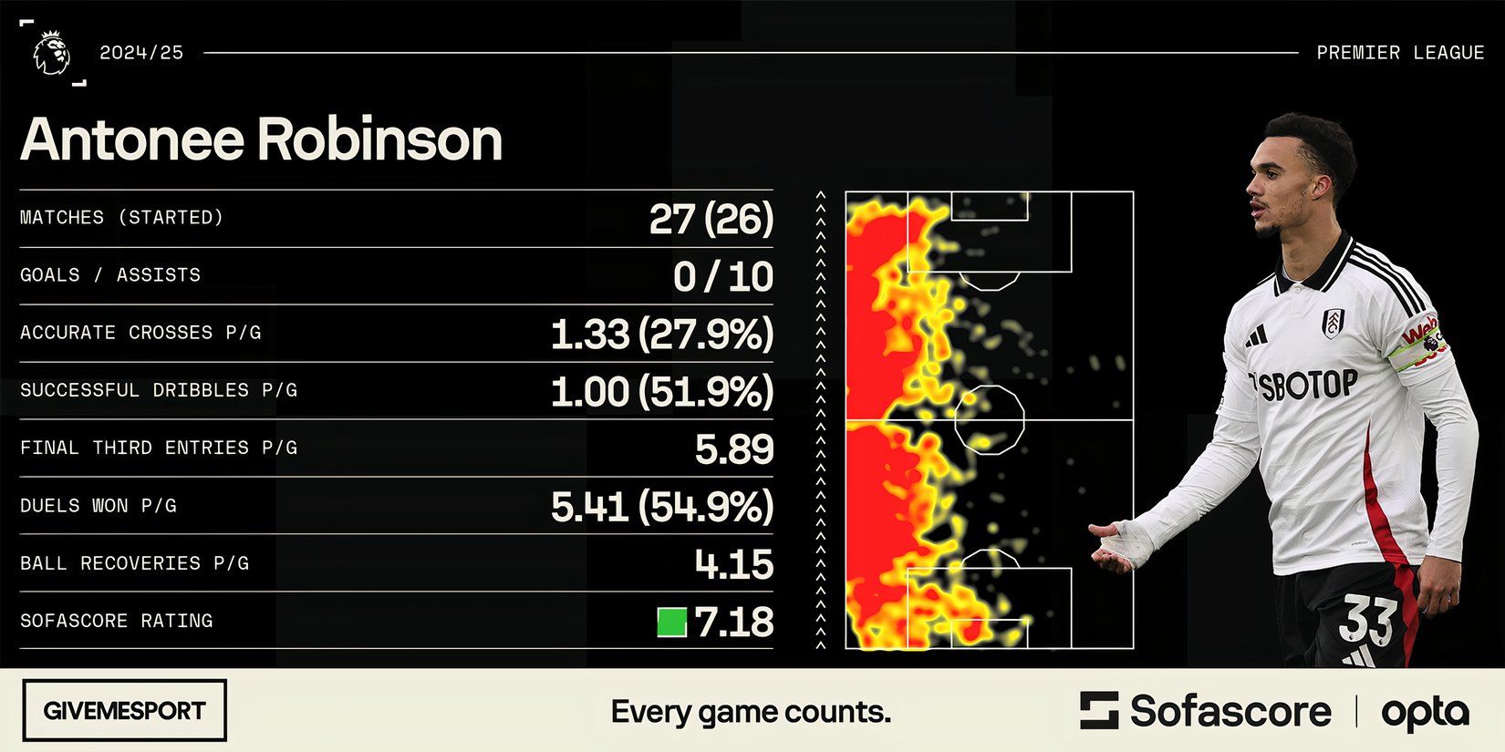 Exclusive: Liverpool Could Make Summer Move for Antonee Robinson