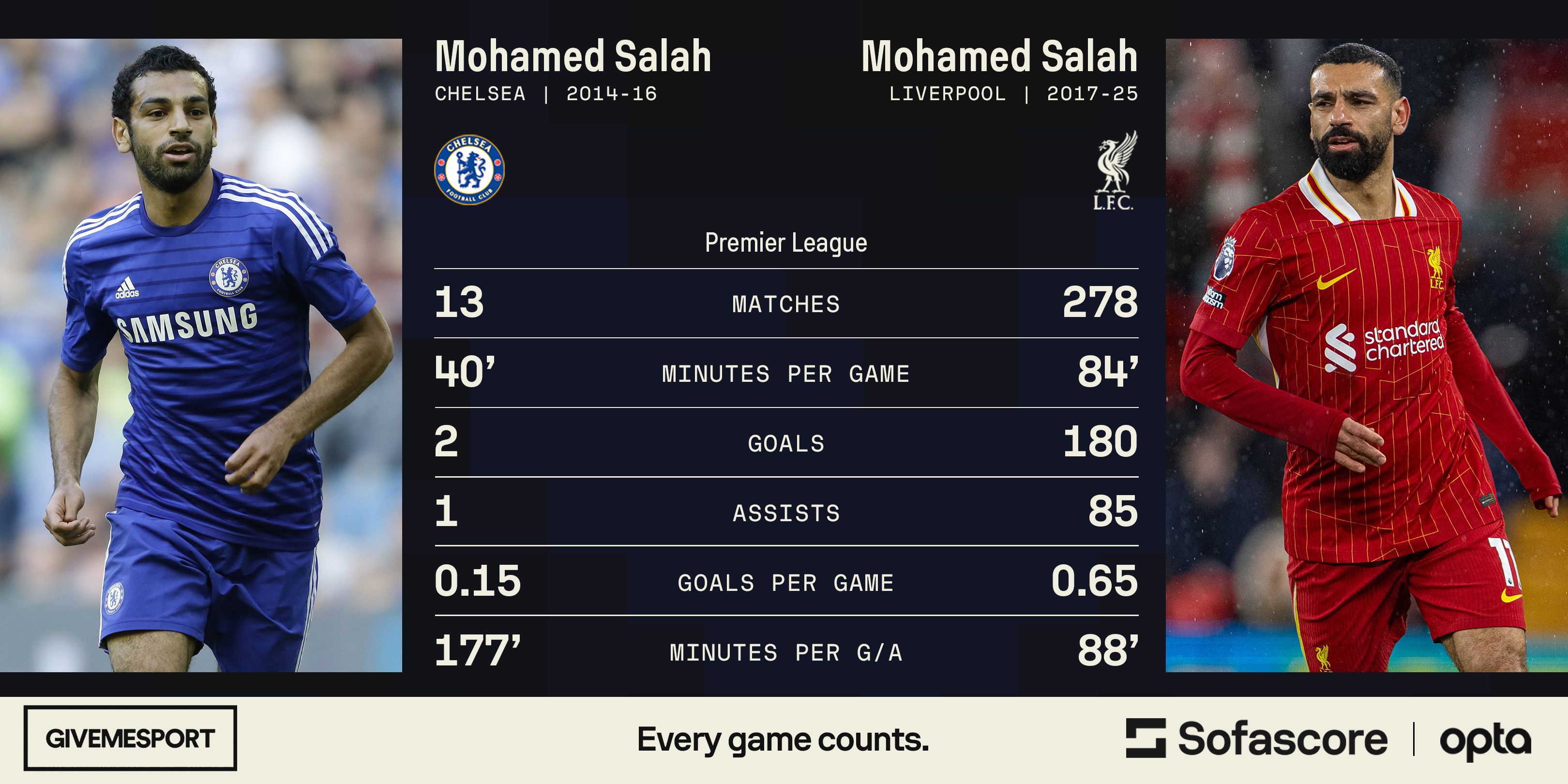 What Micah Richards Really Thought About Mohamed Salah at Fiorentina