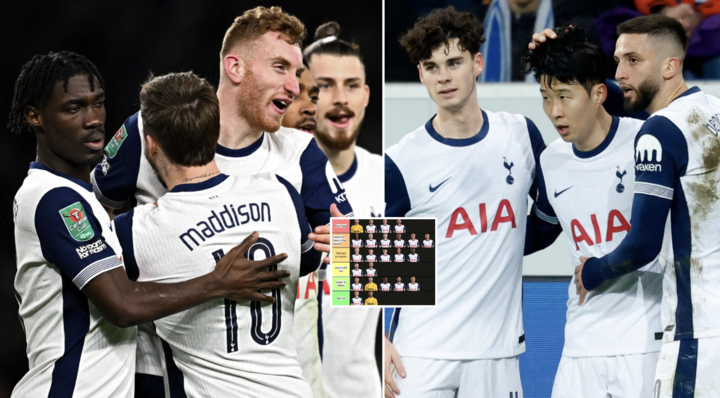 Tottenham Players Ranked From Best to Worst [2025]