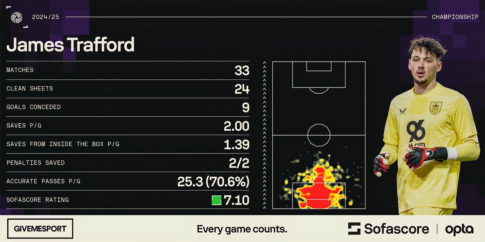 Exclusive: Man Utd 'Could Hijack Newcastle Move' to Sign James Trafford