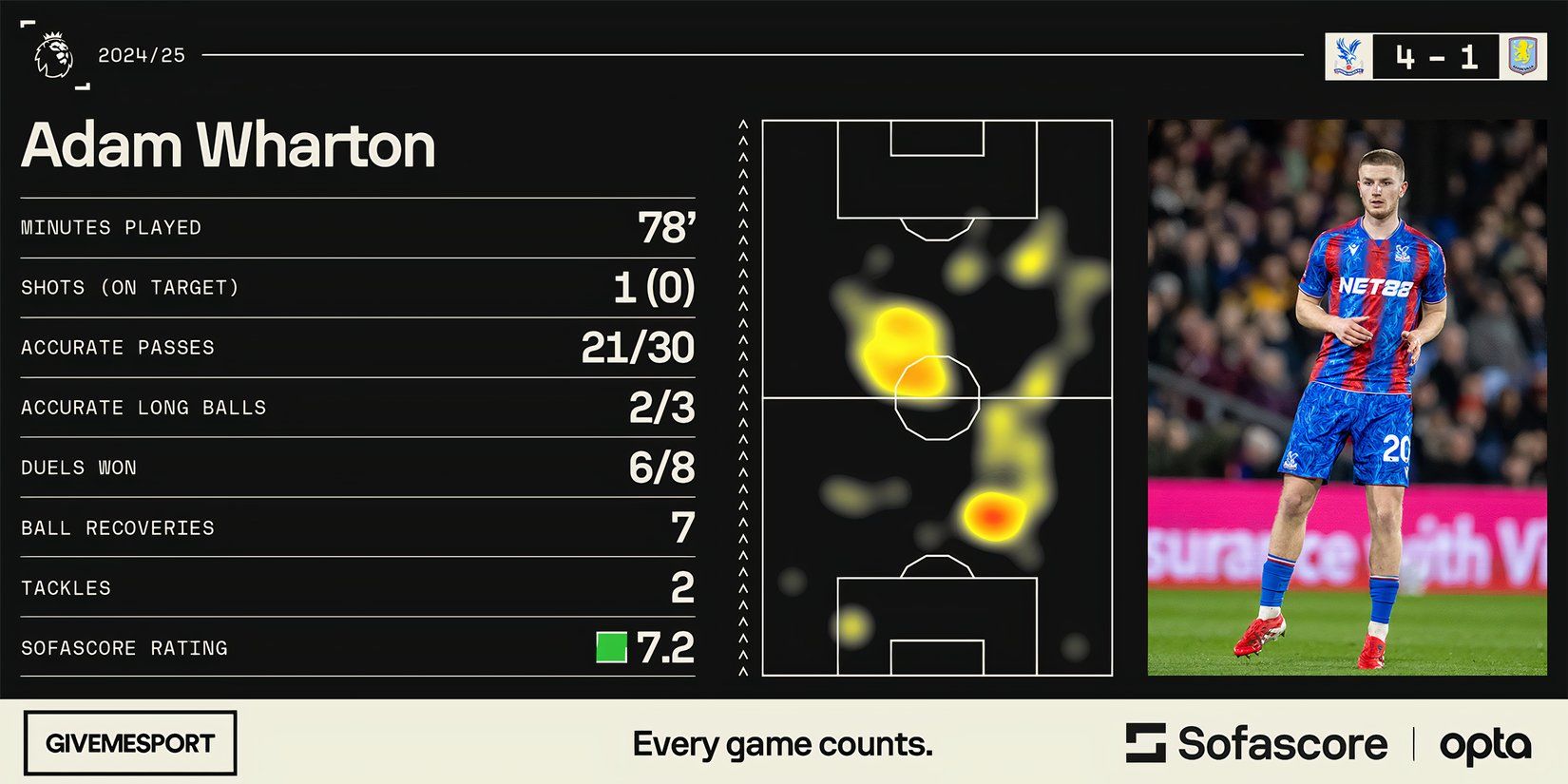 Exclusive: Tottenham, Aston Villa and Newcastle 'Join Race' to Sign Wharton