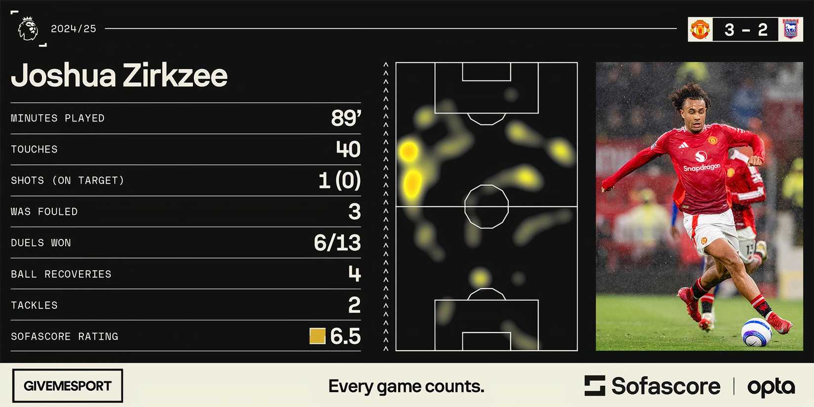How Joshua Zirkzee Performed During Man United 3-2 Ipswich Town