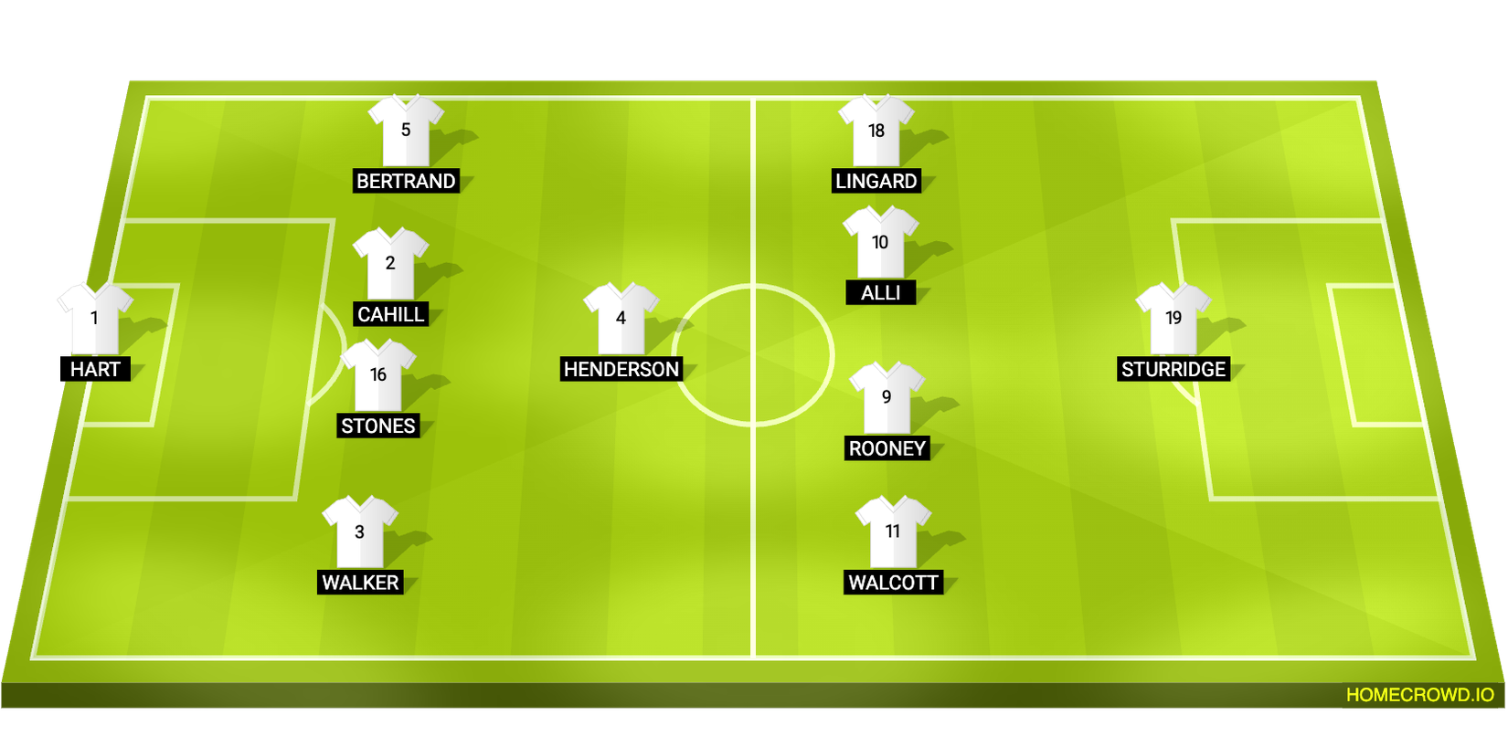 England's First Starting 11 Under Every Manager This Century - What ...