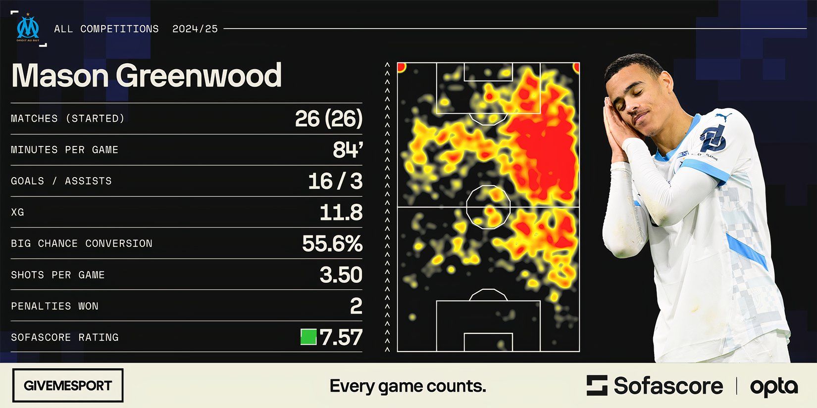Exclusive: Man Utd 'Set for Key Date' in Bid to Benefit from Greenwood Deal