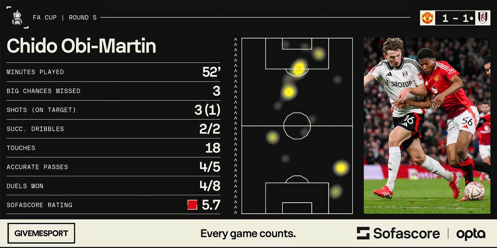 Exclusive: Amorim 'Tempted' to Hand Obi-Martin First Man Utd Start