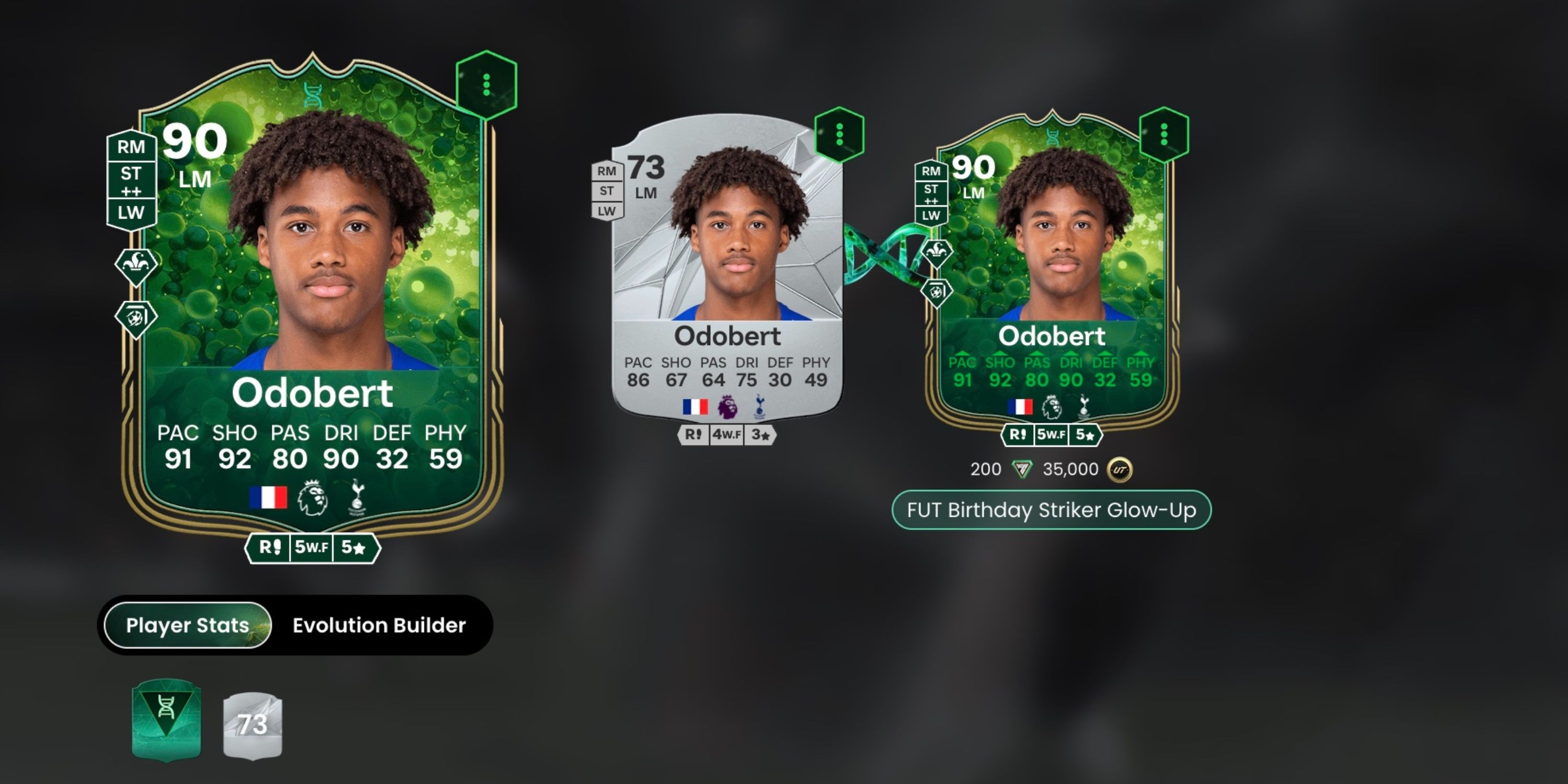 9 Best Players For 'FUT Birthday Striker Glow-Up' Evolution in EA Sports FC 25 (Ranked)