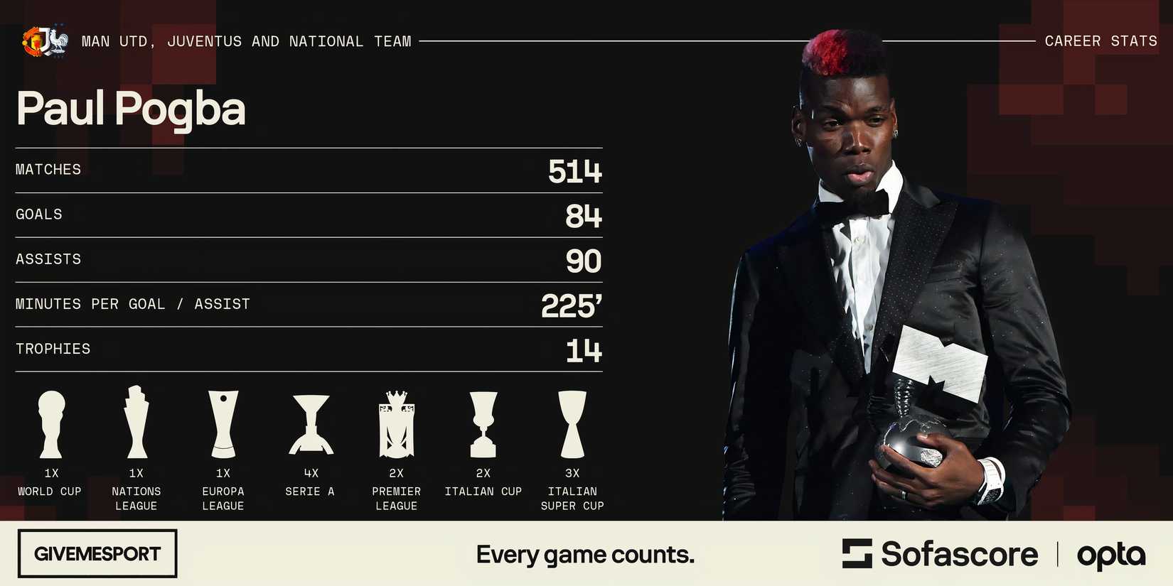 Paul Pogba Eyeing France 2026 World Cup Squad Spot as Doping Ban Ends