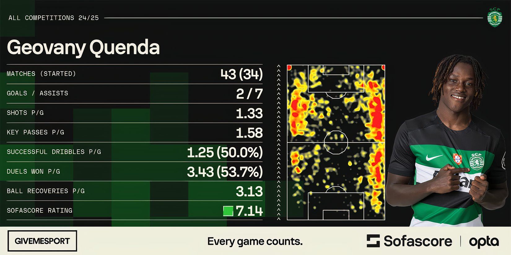 Exclusive Fabio Roque Interview: The Inside Story on Quenda and Essugo