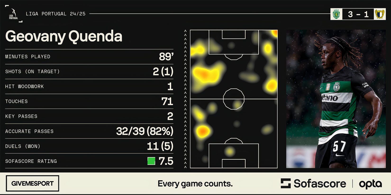 Exclusive: Man Utd Make Decision on Player They Will Sign Instead of Quenda