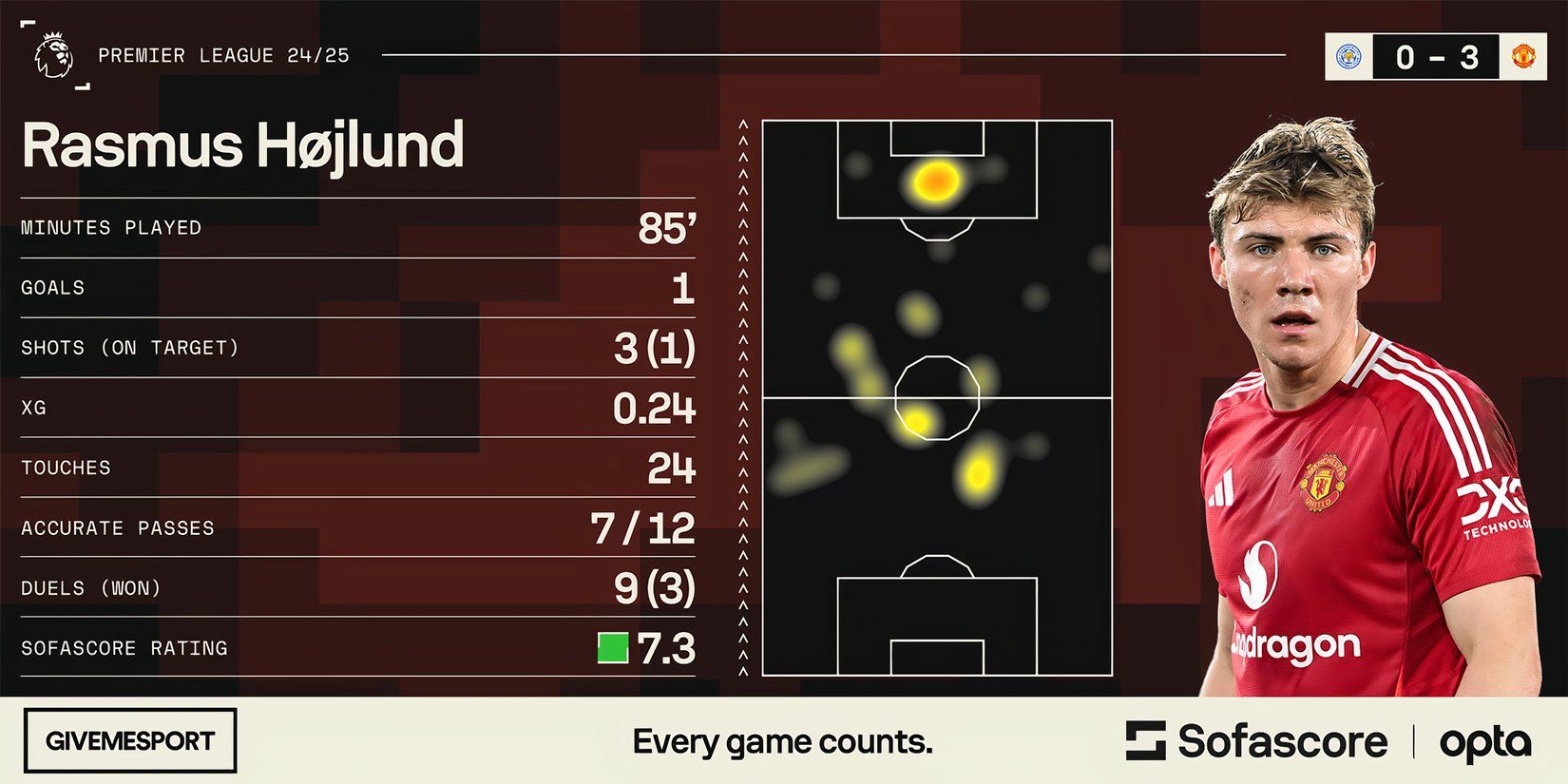 Exclusive: Rasmus Hojlund 'Desperate' to Stay at Man Utd After Summer Exit Talk