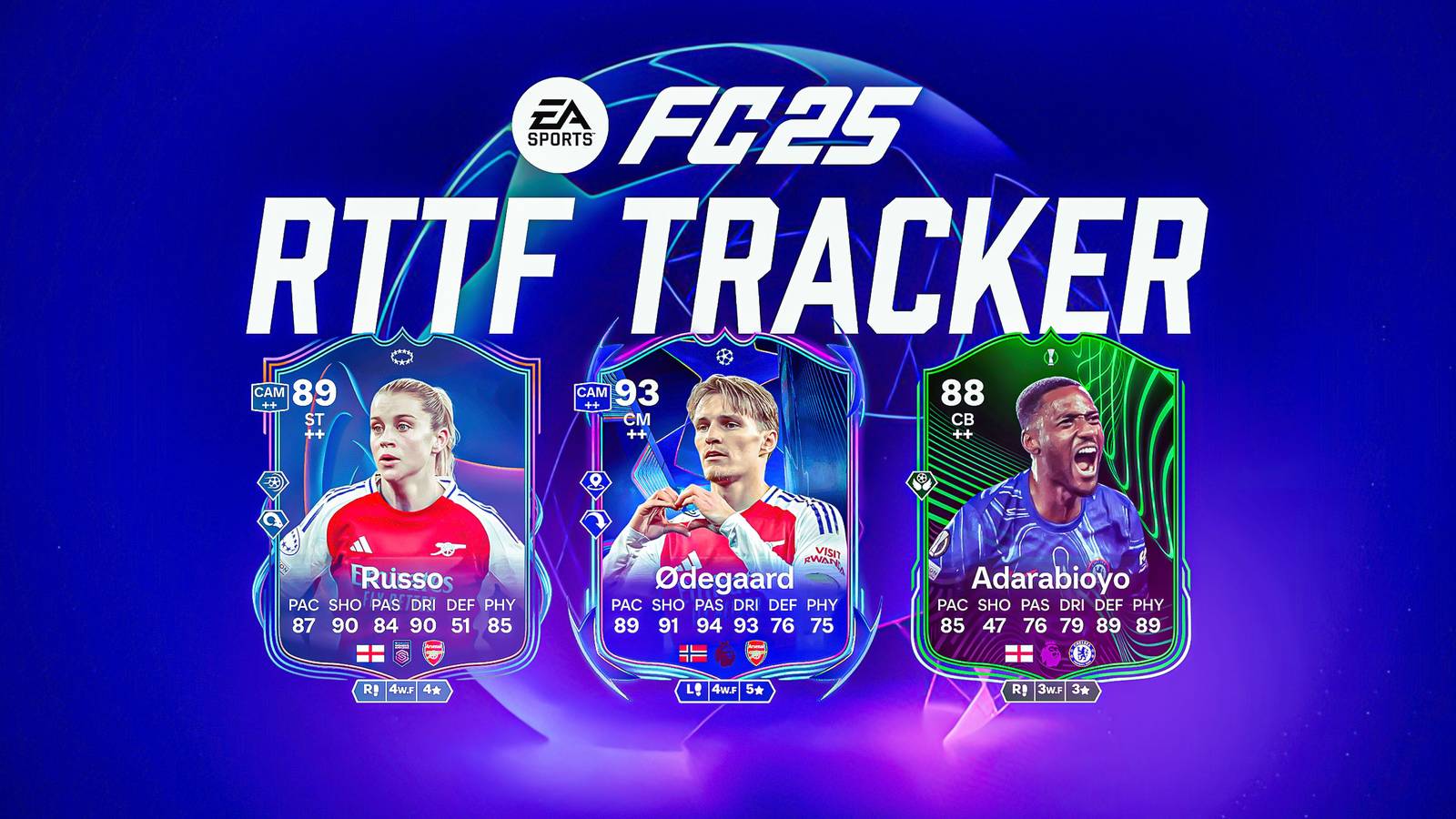 EA Sports FC 25 Road to the Final Tracker