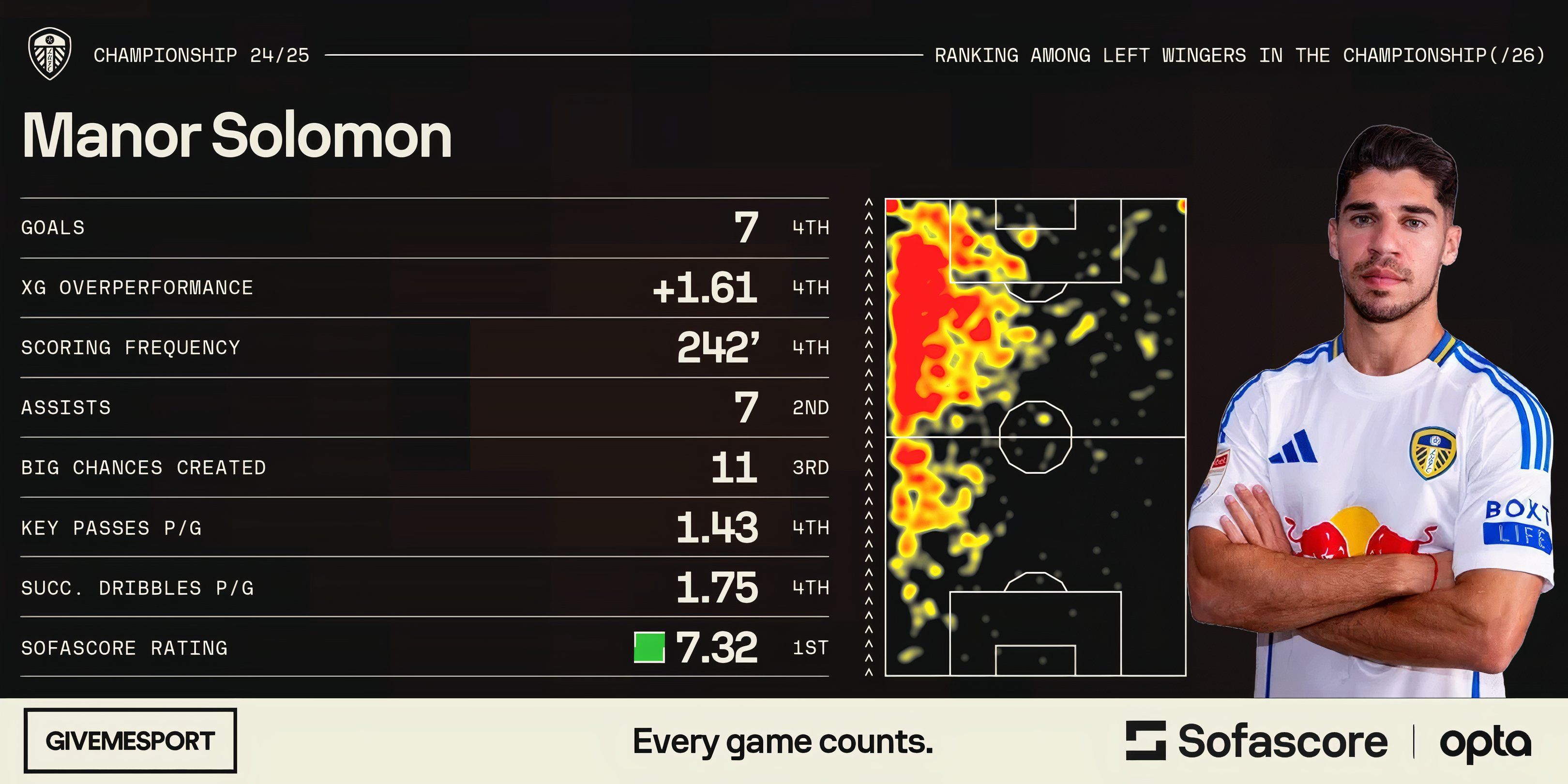 Exclusive: Southampton 'Aim to Beat Everton and Leeds' in Race to Sign ...