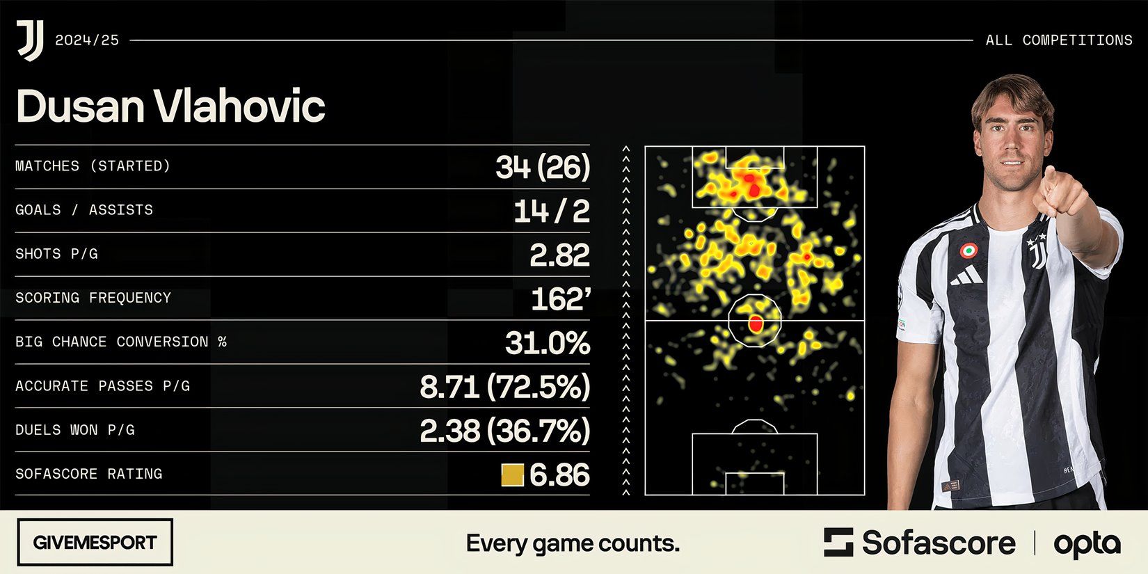 Exclusive: Tottenham Could Sign Dusan Vlahovic in 'Cut-Price Deal'