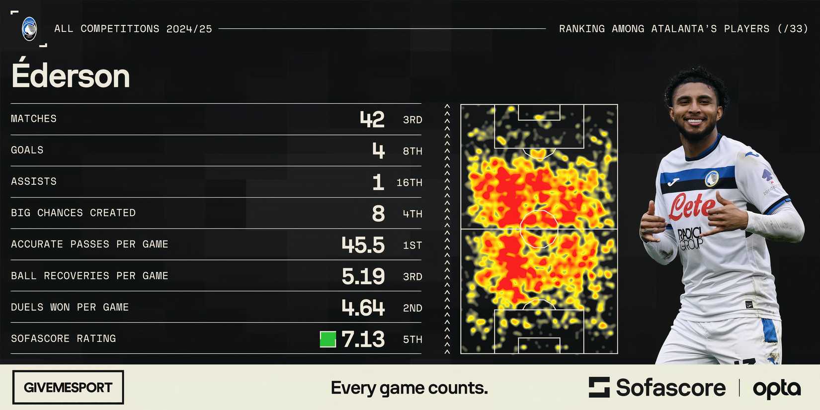 Man Utd in Pole Position to Sign 'World-Class' Star in £52m Move