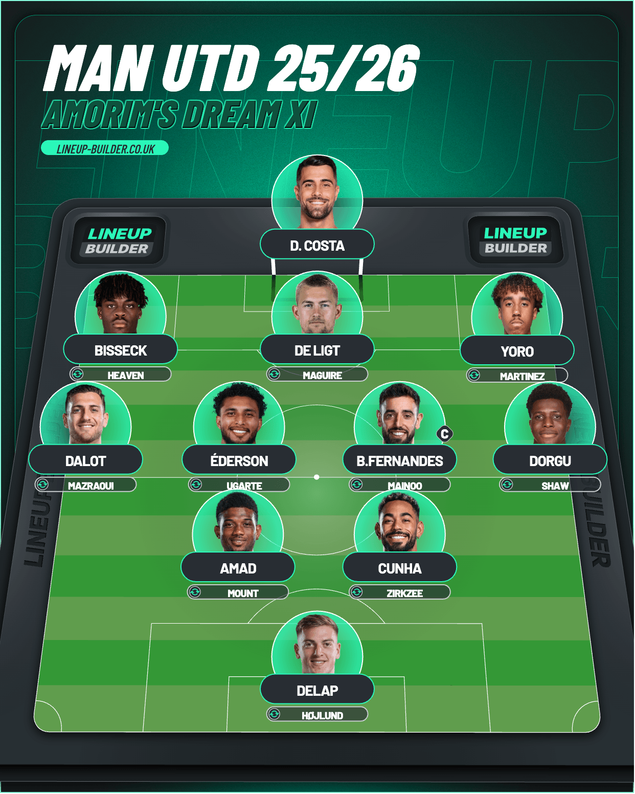 Ruben Amorim’s Dream Man Utd XI for 2025/26 After 5 New Signings