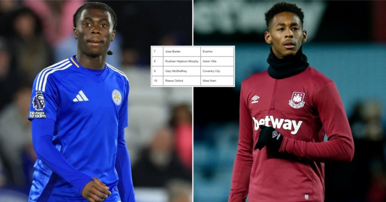 11 Youngest Premier League Players Ever