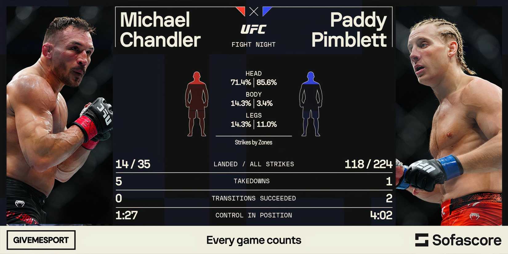 Paddy Pimblett Reveals What Happened in Backstage Row With Colby Covington