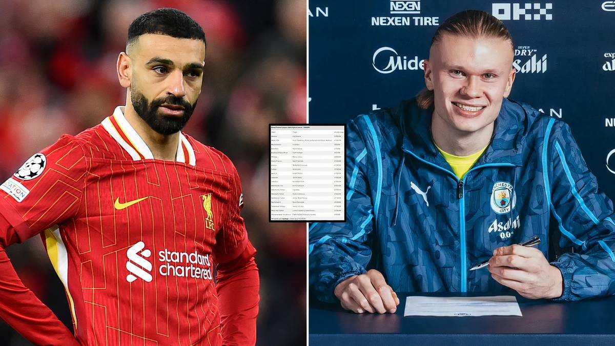 Every Premier League Club's Highest-Paid Player (2026)