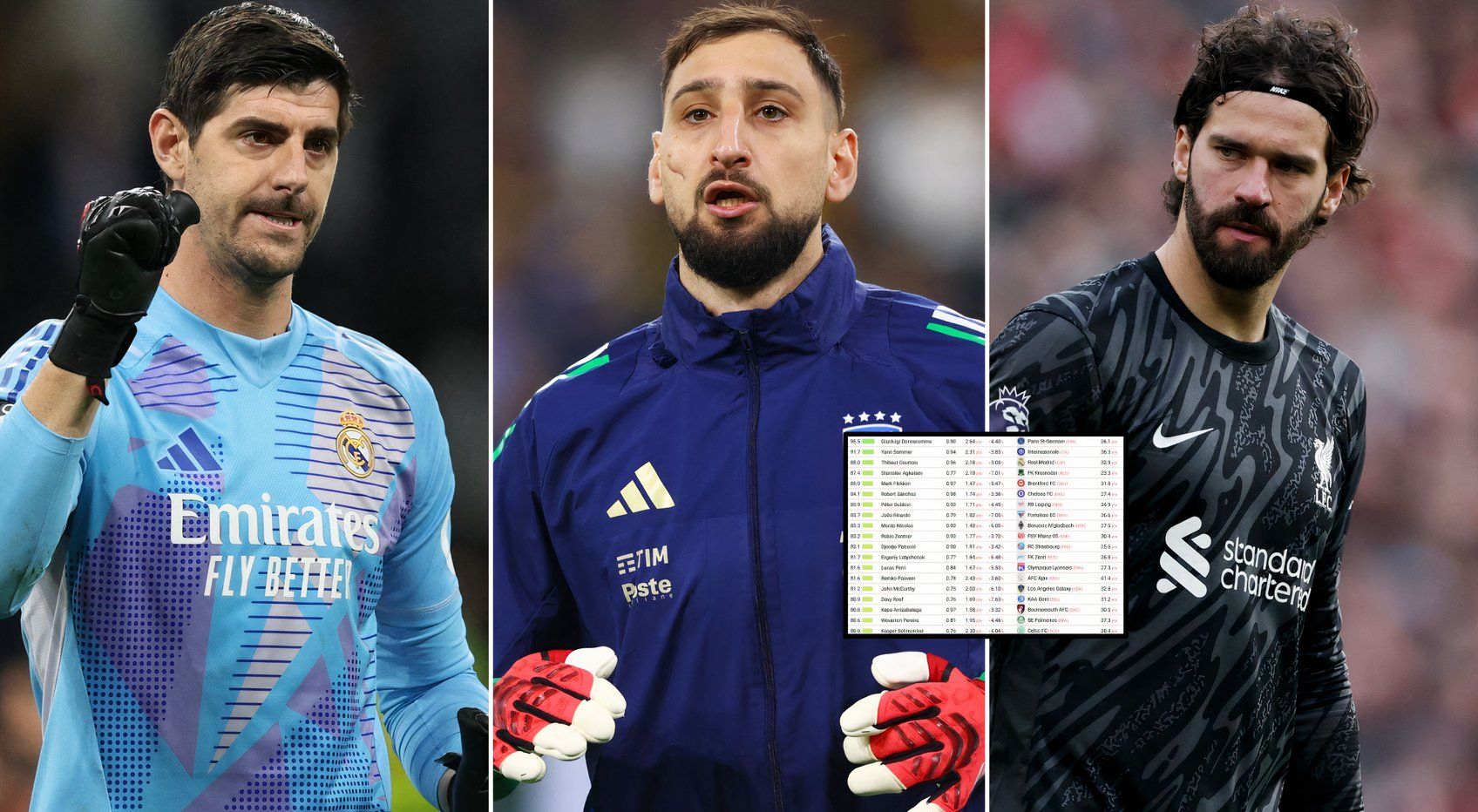 50 Best Goalkeepers in World Football Ranked by New Study