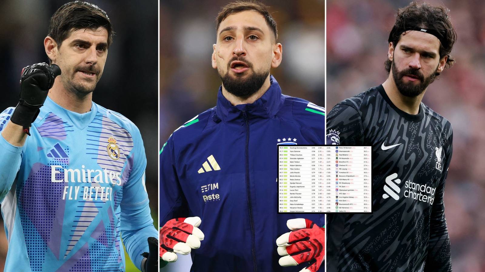 50 Best Goalkeepers in World Football Ranked by New Study
