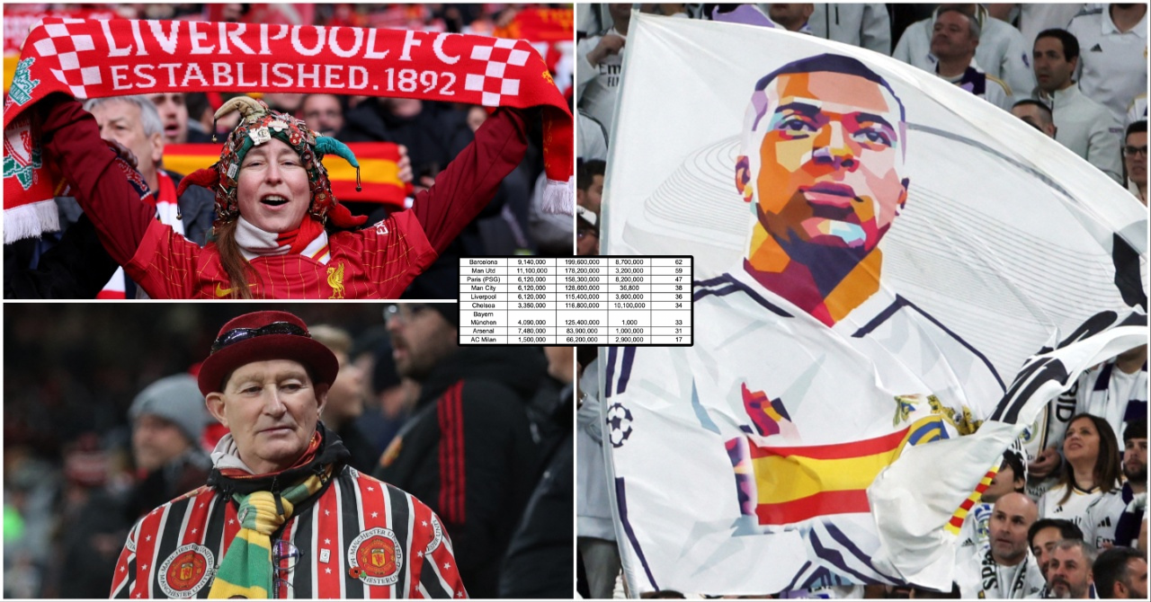 Study Reveals 10 ‘Most Popular’ Football Clubs in the World