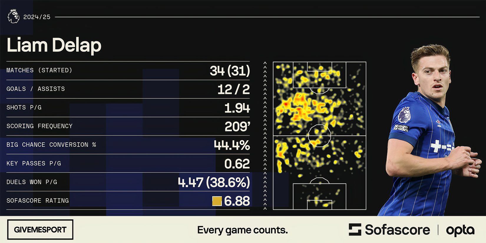 Fabrizio Romano: Man Utd Want to Sign 'Exceptional' English Star