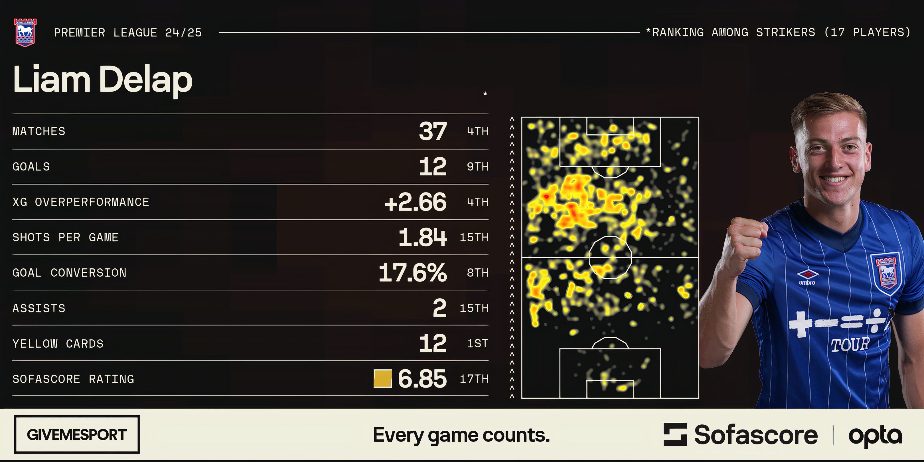 Man Utd Agree Framework for Deal to Sign 'Phenomenal' Forward After Cunha