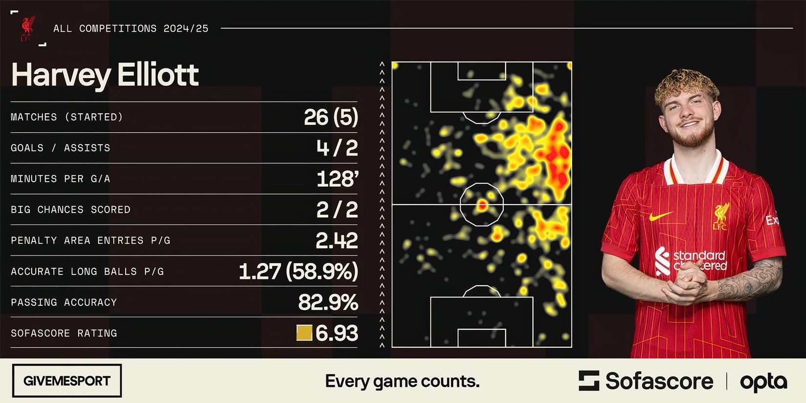 Exclusive: Wolves 'Set to Accelerate Talks' Over Deal to Sign Harvey ...