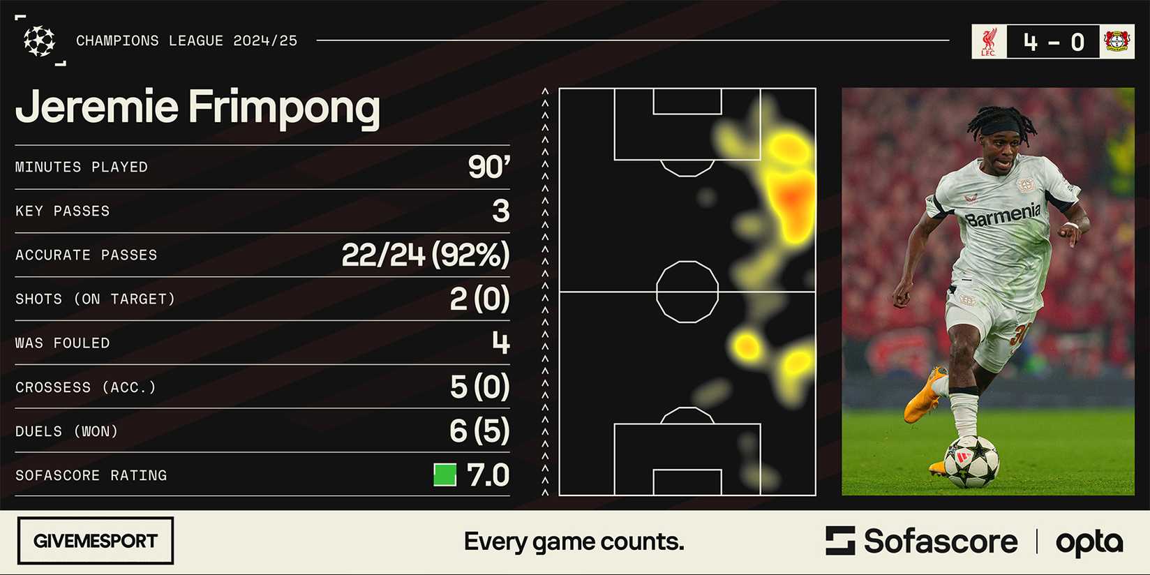Jeremie Frimpong's Highlights vs Liverpool From Earlier This Season Re ...
